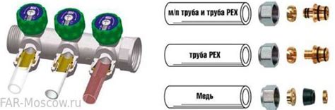 евроконус для коллектора что это
