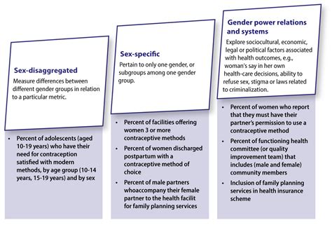 Data And Measurement The Challenge Initiative