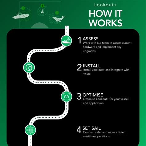 Greenroom Robotics On Linkedin Maritime Ai Robotics
