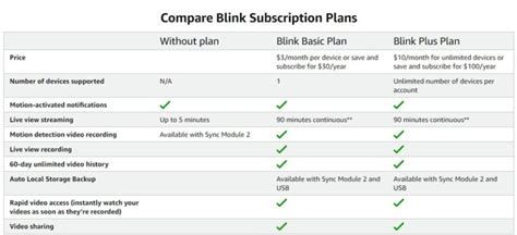 Blink Subscription Plans How To Purchase Activate