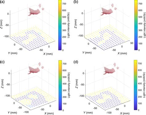 Irradiance Uniformity Optimization For A Photodynamic Therapy Treatment Device With 3d Scanner