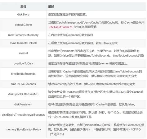 mybatis中一级缓存和二级缓存使用详解 阿里云开发者社区
