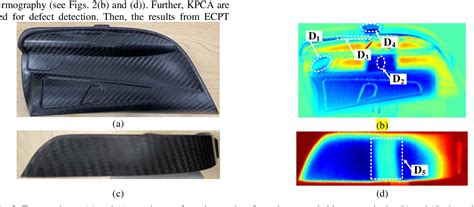 [pdf] Detection Of Unknown Defects In Cfrp Using Eddy Current Pulsed Thermography And Microwave