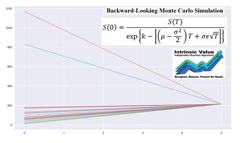 backward looking monte carlo simulation predict an unknown past value