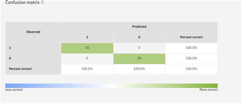 Github Purbayan2014ad Classification Model Adverstiment