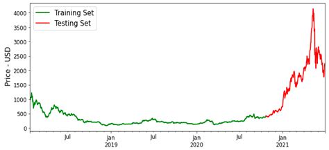 Ai Free Full Text A Novel Cryptocurrency Price Prediction Model Using Gru Lstm And Bi Lstm