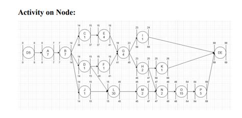 Solved Perform A Crashing Analysis Assuming Reasonable Chegg