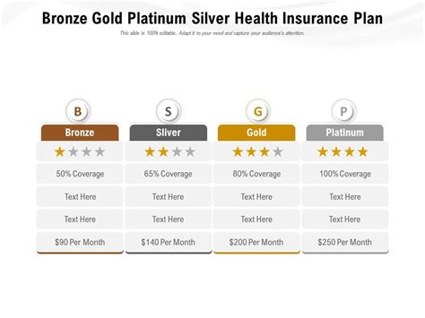 Bronze Gold Platinum Silver Health Insurance Plan Presentation Graphics Powerpoint Ppt