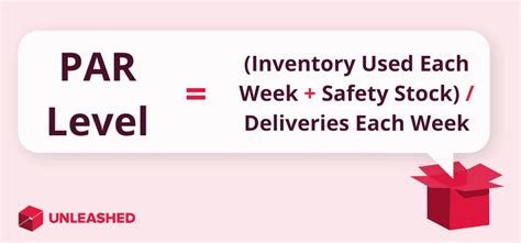 Par Levels In Inventory Management With Formula And Examples Unleashed Software