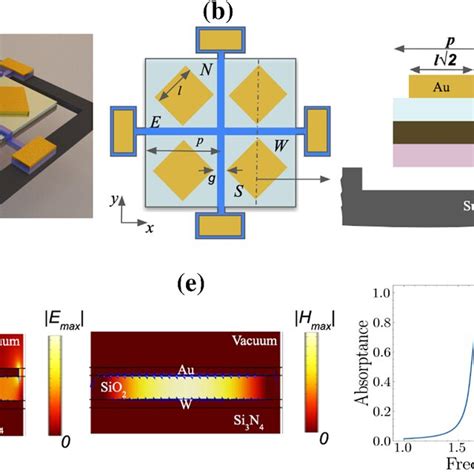 Detectivity With Respect To Frequency Device Temperature And Thermal