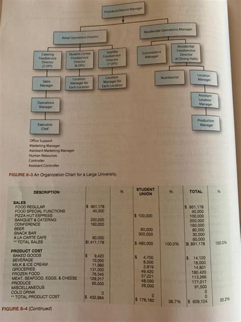 using figure 8 4 found on pages 188 189 determine