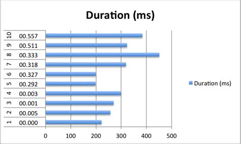 Excel How To Create A Gantt Chart In Excel Stack Overflow