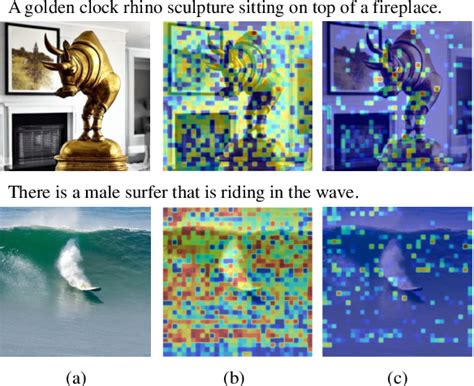 Figure 2 From Likelihood Based Text To Image Evaluation With Patch Level Perceptual And Semantic