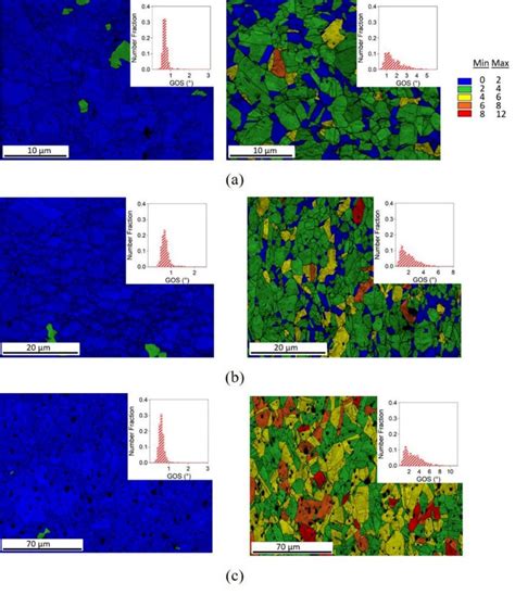 Grain Orientation Spread Gos Iq Map Of Samples 1 D 082 µm A