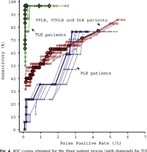 Table From Early Detection Of Epileptic Seizures Based On Parameter Identification Of Neural