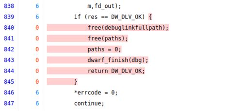 Identify How Well A Specific Function Is Fuzzed Fuzz Introspector Documentation