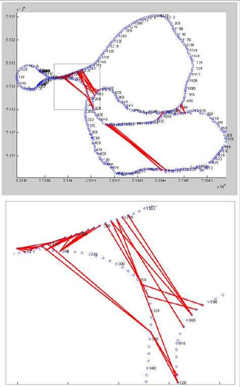 Figure 1 From Loop Closure Detection Using Small Sized Signatures From 3d Lidar Data Semantic