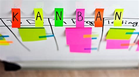 Getting Started With Kanban A Guide To Lean Agile Practices