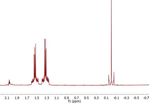 Nmr Analysis Processing And Prediction Reference Deconvolution