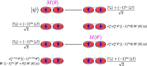 Figure 3 From Hybrid ExchangeMeasurement Based Qubit Operations In Semiconductor Double Quantum
