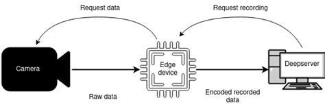 Overview Of Aivero Cameras And Devices Aivero Docs