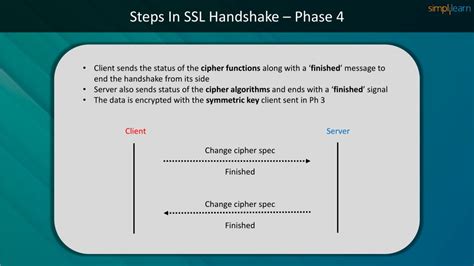 PPT SSL Handshake Explained What Is SSL Handshake SSL Handshake Protocol Cryp