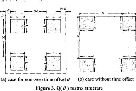 Figure 1 From Fpga Realization Of An Ofdm Frame Synchronization Design