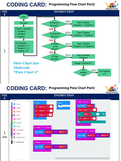 03 Classversion Flowchartpart2 Pdf Computer Programming Computing