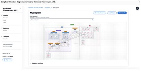 Aws Tutorials How To Visualize Aws Cloud Resources Workload
