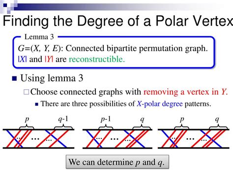 Ppt Bipartite Permutation Graphs Are Reconstructible Powerpoint