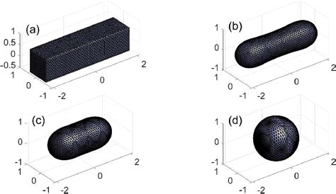 Figure 410 From A Structure Preserving Parametric Finite Element Method For Surface Diffusion