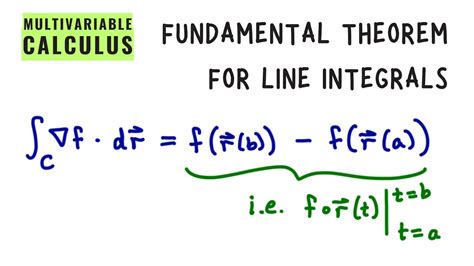Fundamental Theorem For Line Integrals Ftli Multivariable Calculus Youtube