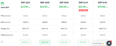 Best Rdp Provider Compare Top Rdp Providers Of 2025 What Gadget