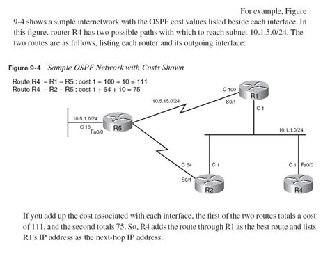 Solved Ospf Cost Analysis Cisco Community