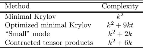 table 1 from krylov type methods for tensor computations semantic scholar