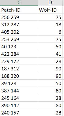Excel NetLogo Exporting Table Results Into CSV Stack Overflow