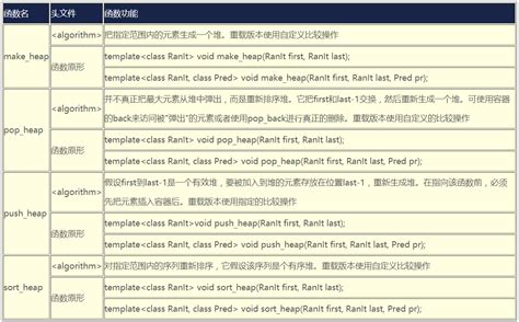 Stl 容器和算法概览
