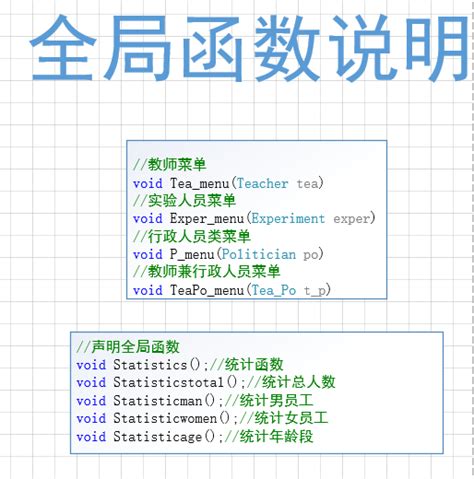 C 课设 高校人员信息管理系统添加功能程序能够任意添加上述四类人员的记录可提供选择界面供用户选择所要添加 Csdn博客