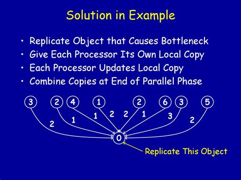 Martin Rinard Laboratory For Computer Science Ppt Download