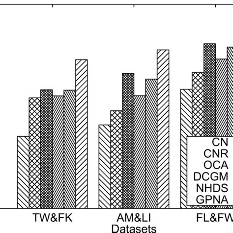 Precision On Real World Datasets Download Scientific Diagram