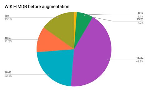 Age And Gender Classification Using Deep Neural Networks By Andrey