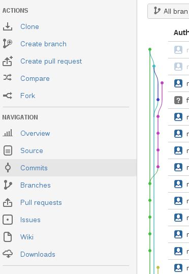 Git How To Push Multiple Version Of A Project To One Bitbucket