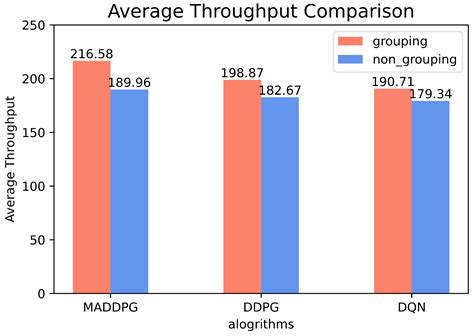 Drones Free Full Text Three Dimensional Trajectory And Resource Allocation Optimization In