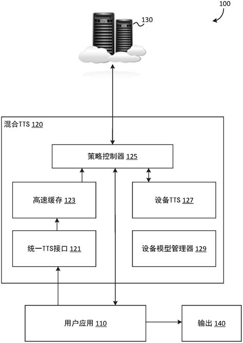 混合文本到语音的制作方法