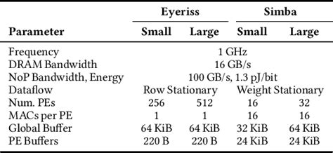 Table 1 From Deep Reinforcement Learning Based Online Scheduling Policy
