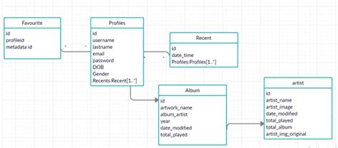 Control Django Project Roshan Sah Control Django Project Roshan Sah