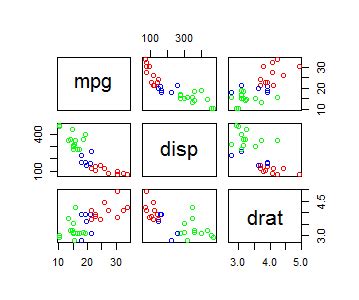 R Adding Factor Variable Into A Continuous Multi Plot Stack Overflow