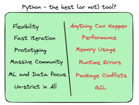 Why Python Always Breaks By Daniel Beach