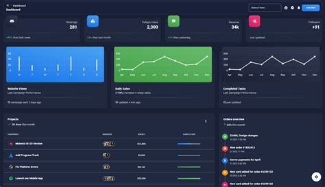Laravel And React Dashboard Material Design