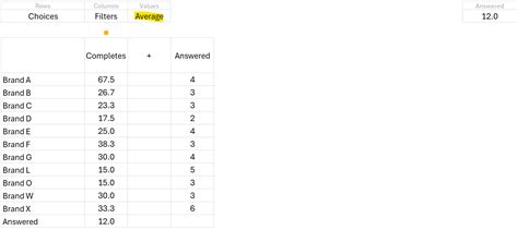 How To Analyse Constant Sum Sum Sum Average Glow Docs